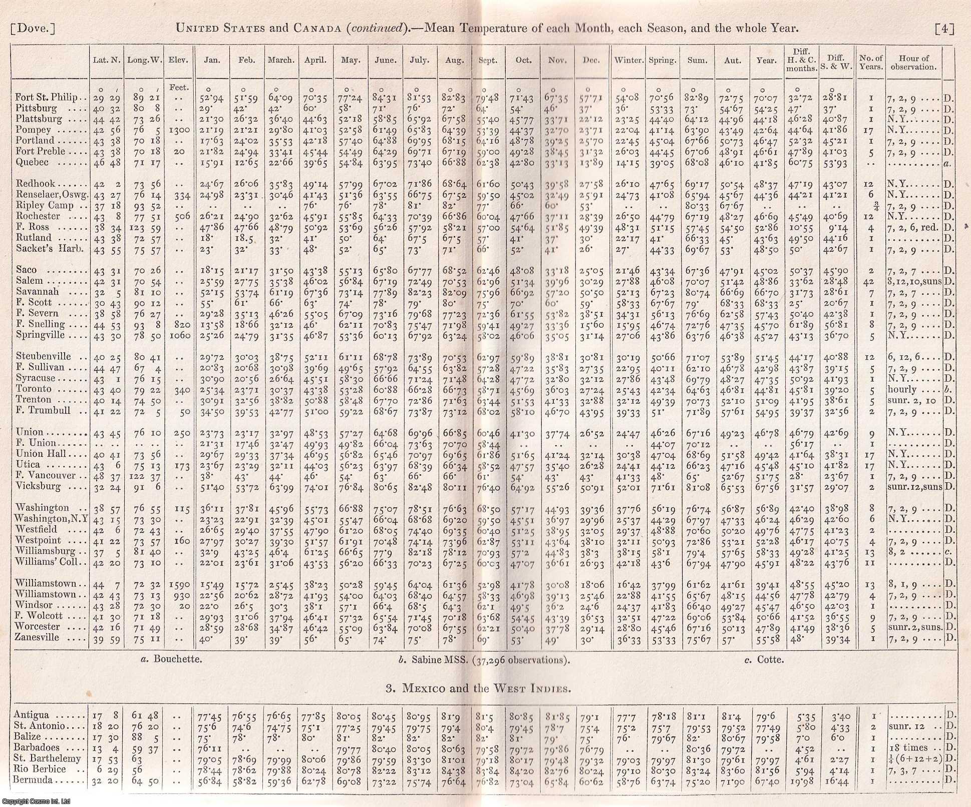 Temperature Tables : numerical elements of an investigation of the ...