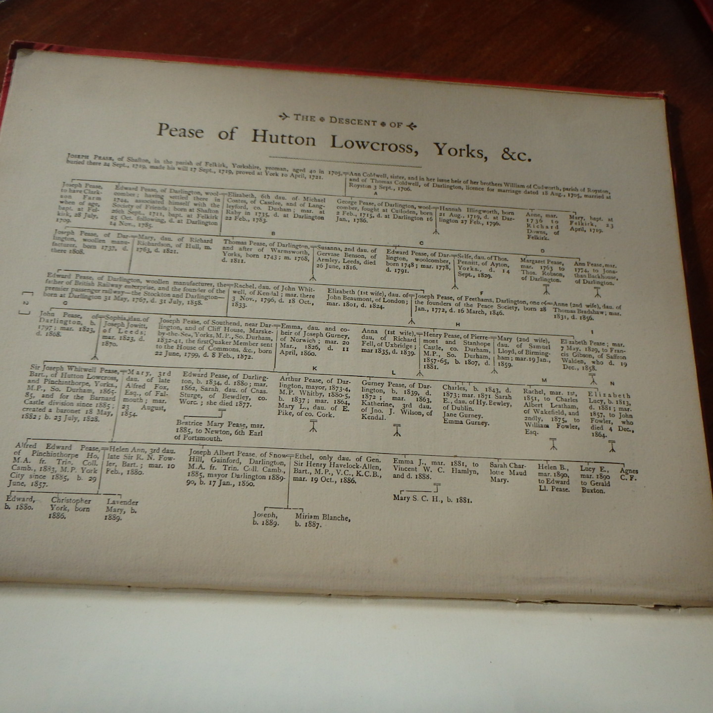 Pease of Darlington. With Notices of the Families of Robson, Backhouse ...