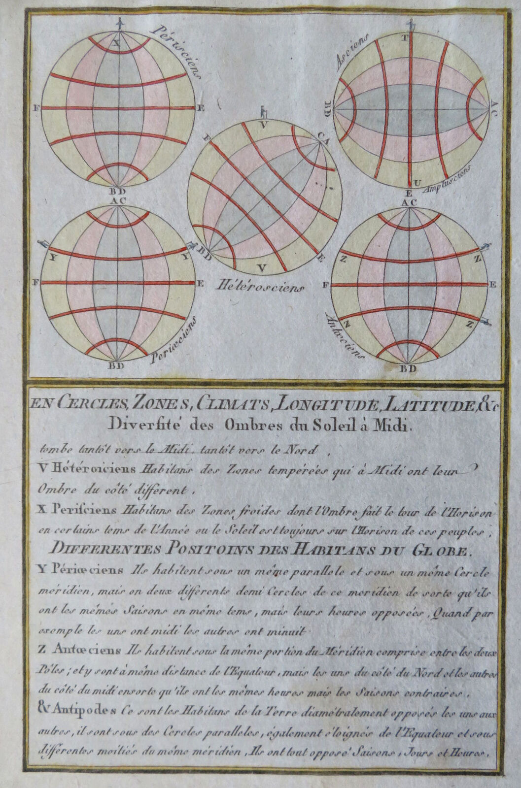 Astronomy Diagram Charts c. 1770-90's map climate longitude latitude ...