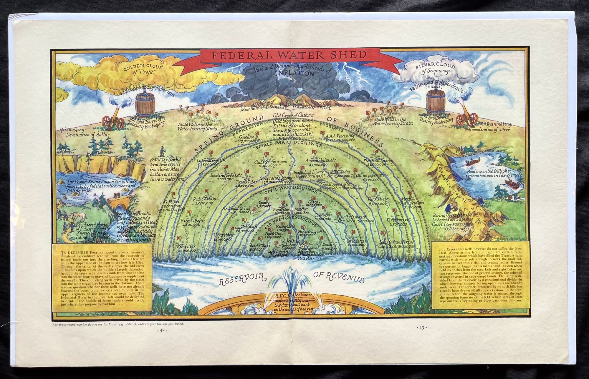 1934 LeRoy Appleton Pictorial Map of the Federal Revenues for FDR's New ...