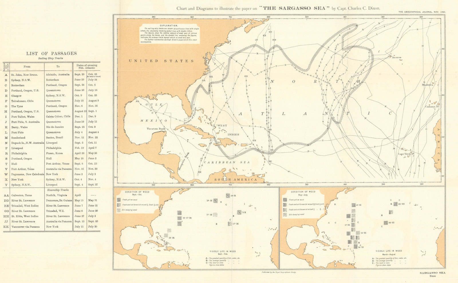 Chart and diagrams to illustrate the paper on "The Sargasso Sea" by ...