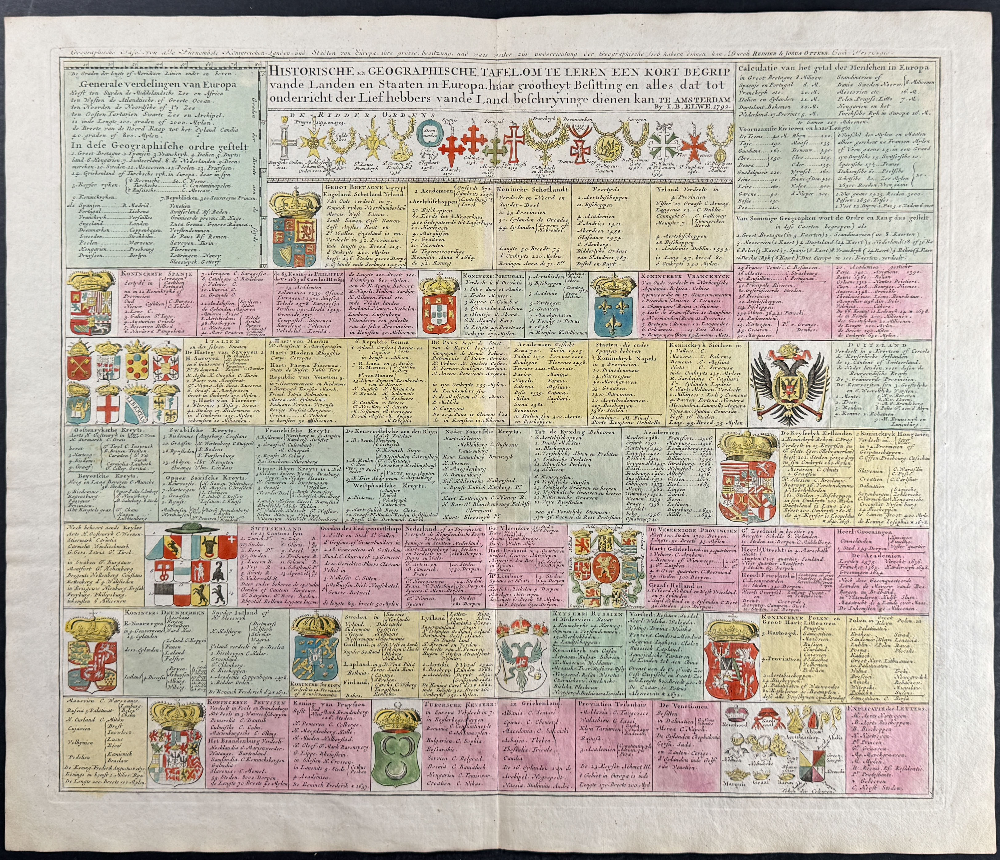 European Family Crests or Sheilds, Genealogy Chart by Jan Berend Elwe ...