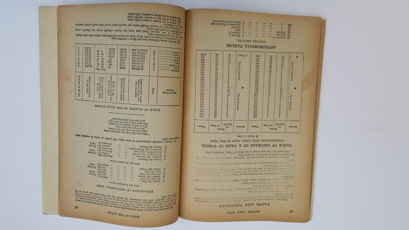 Tit-Bits Monster Table Book by Anon: (1911) | Keoghs Books