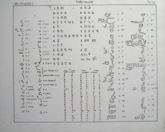 Sammelblatt mit 5 unterschiedlichen Schriftmustern. Original ...