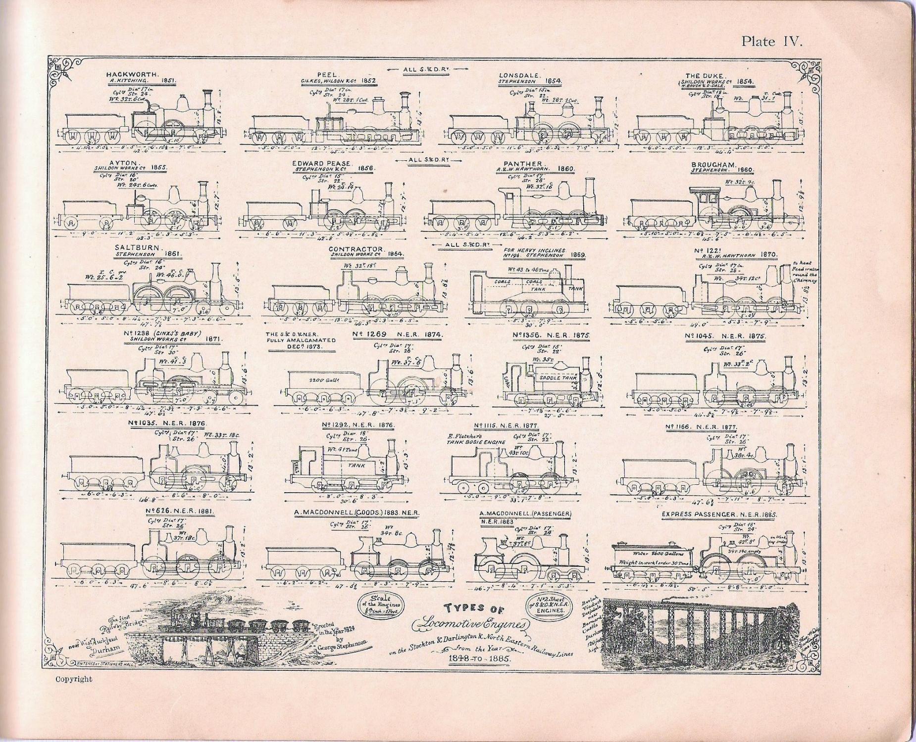 The Evolution of the Locomotive Engine by West, Theodore: Good Card ...