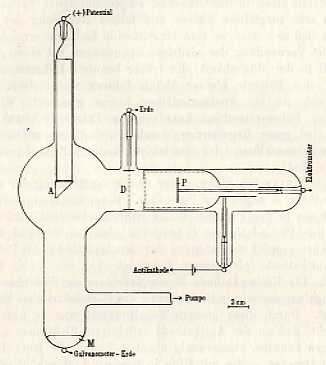 Über die Erzeugung von Röntgenstrahlen durch langsame lichtelektrische ...