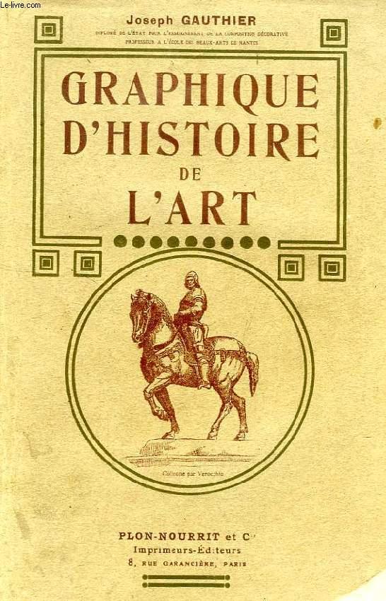 GRAPHIQUE D'HISTOIRE DE L'ART by GAUTHIER JOSEPH: bon Couverture souple ...