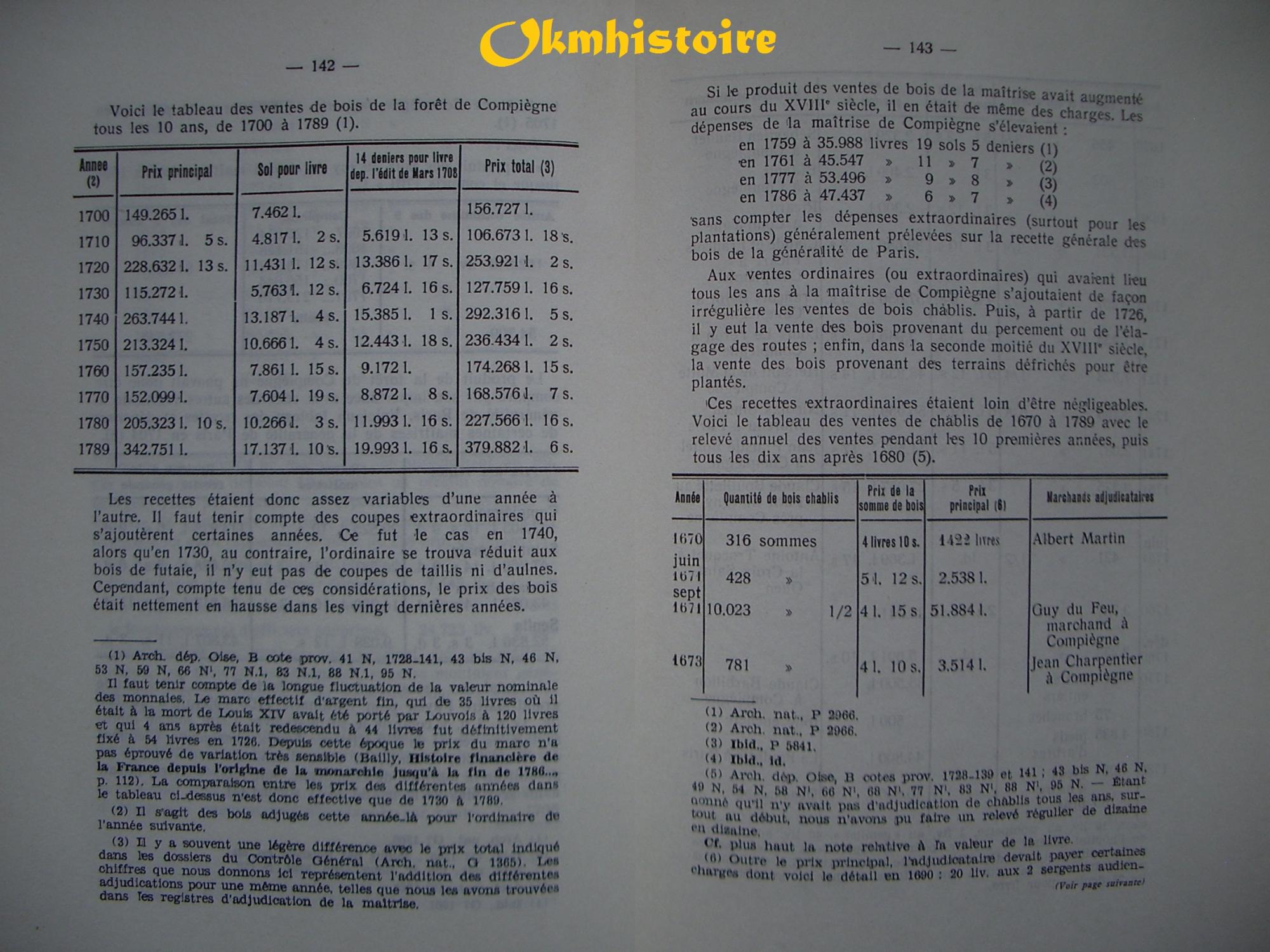 Une Forêt des Chasses Royales. LA FORÊT DE COMPIEGNE , de La ...