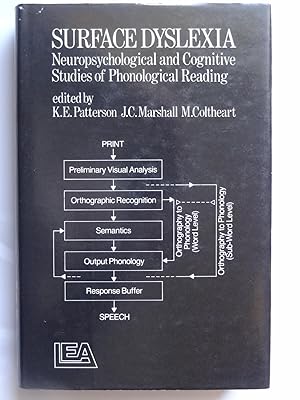 SURFACE DYSLEXIA Neuropsychological and Cognitive Studies of ...