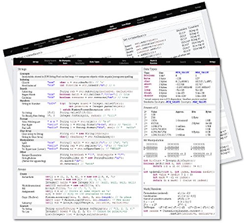 Coding Interview Cheat Sheet Guide For Java Programming Interviews Lifeboard Shortcut